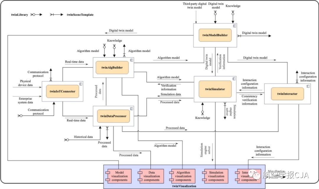 资讯 | makeTwin：首个数字孪生工业软件平台参考架构 - 江苏省数字经济学会